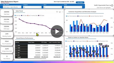 Powerbi Dataanalytics Businessintelligence Dax Dashboard