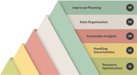 Pert Program Evaluation Review Technique Explained