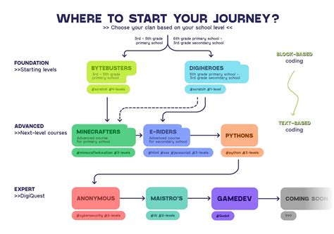 Inschrijvingen Codefever