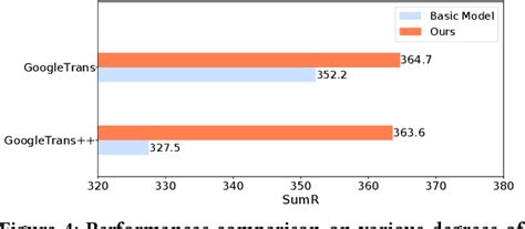 Figure 1 From Cross Lingual Cross Modal Retrieval With Noise Robust