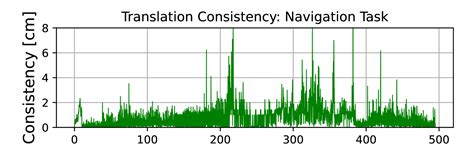 220301389 Graph Based Multi Sensor Fusion For Consistent