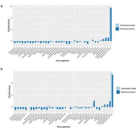 Fig S9 Outputs Of Phylogeny Trait Association Batsanalysis As Download Scientific Diagram