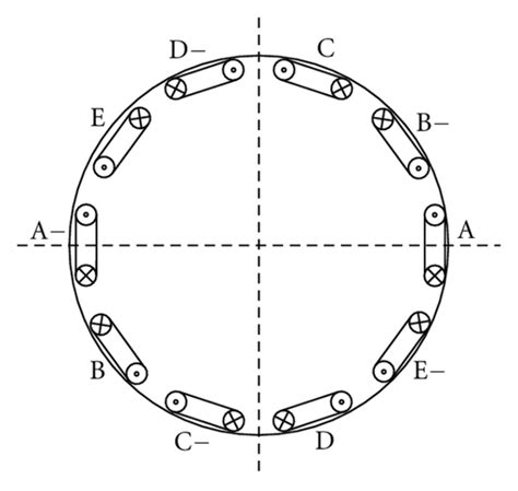 A Stator Winding Layout And B Three Different Designs For Modular