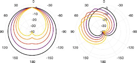Figure 1 From Subspace Hybrid Mvdr Beamforming For Augmented Hearing Semantic Scholar