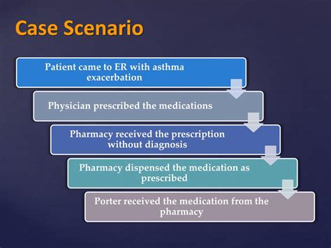 Ppt Reducing Prescribing Errors Case Analysis Powerpoint Presentation