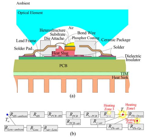 A Schematic Overview Of The Package And Structure Of A Typical Led Download Scientific