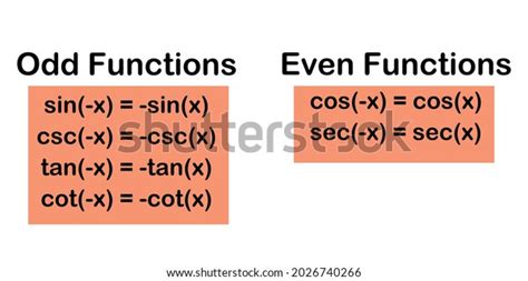 Trigonometry Odd Even Functions Stock Vector Royalty Free 2026740266 Shutterstock