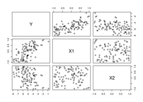 6 Regression Data Analytics With R