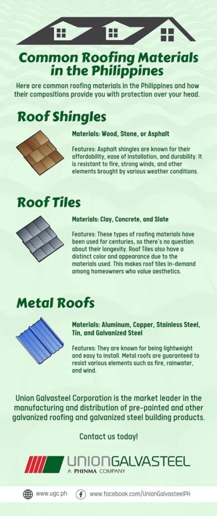 Roof Material Types Philippines