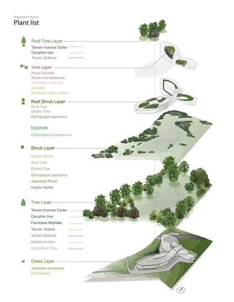 American Society Of Landscape Architects Landscape Architecture