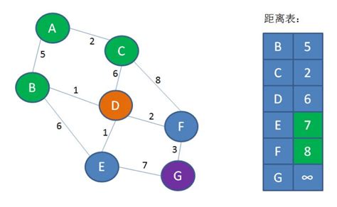 图的最短路径算法 Dijkstra算法 云锦书笺
