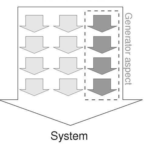 Dimensions Of Modularity Download Scientific Diagram