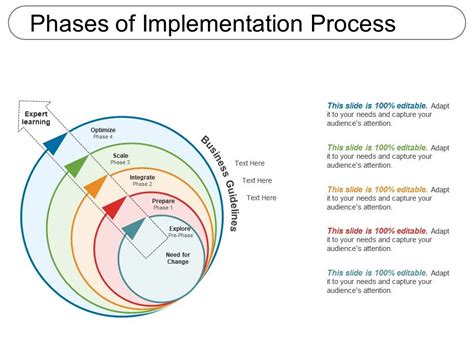 Phases Of Implementation Process Powerpoint Design Template Sample