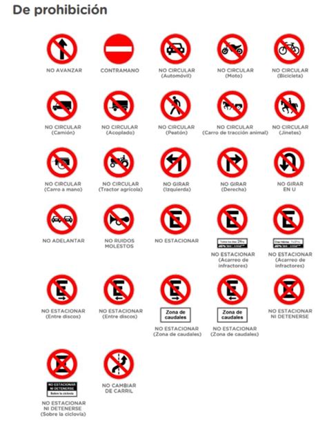 Señales De Tránsito Qué Significa Cada Una Y Cómo Identificarlas La Nacion