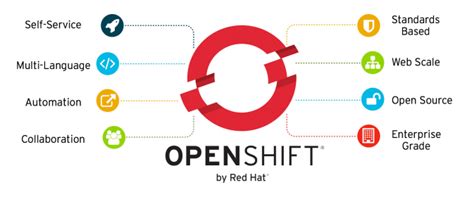 Openshift Ldap Integration Openshift Container Platform Provides… By