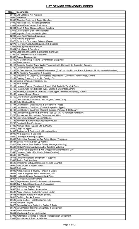 Commodity Code For Yarn At Jonathan Baylee Blog