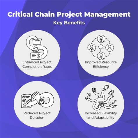 Critical Chain Project Management Ccpm Explained A Dato