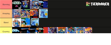Megaman Tier List (Community Rankings) - TierMaker
