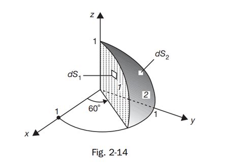 Use Spherical Coordinates To Write The Differential Surface Areas