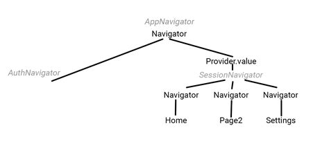 Dart Flutterbloc Is There A Cleaner Way To Access The State Of A