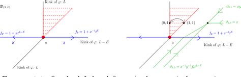 Figure 11 From Fockgoncharov Dual Cluster Varieties And Grosssiebert Mirrors Semantic Scholar