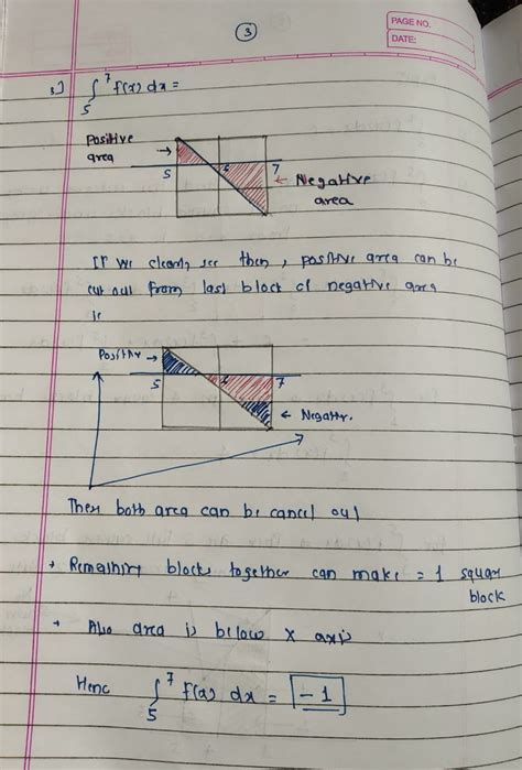[solved] 1 point the graph of f is shown below evaluate each