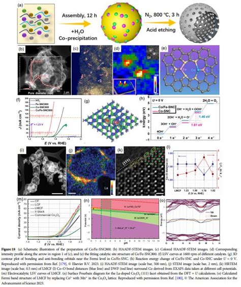 Precision Synthesis Of Dual Atom Electrocatalysts Boardor