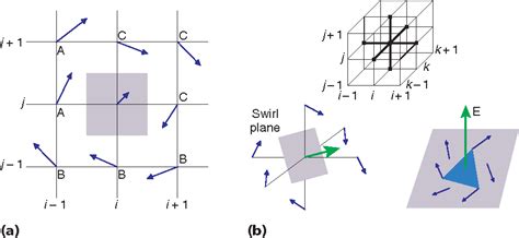 Figure 1 From Physics Based Feature Mining For Large Data Exploration D A T A M I N I N G