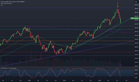 TradingView Track All Markets