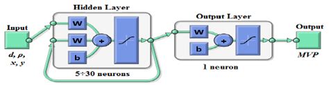 Implemented Layer Recurrent Network Architecture Download Scientific