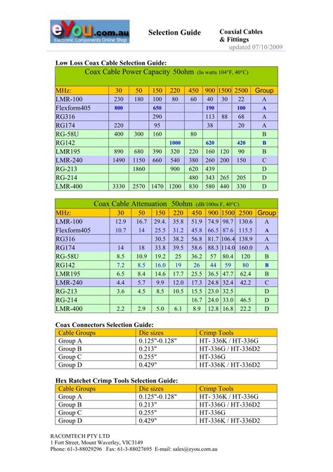 Coaxial Cable Selection Guide At Lacey Chandler Blog