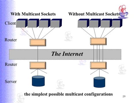 Java Socket Support Presentation By Lijun Yuan Course Number Cs Ppt Download