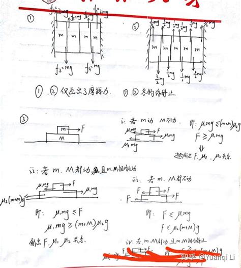 物理模型系列一：小木块问题——状态 过程 知乎