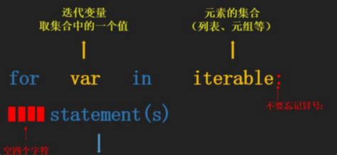 python语法之循环 python 向阳逐梦 infoq写作社区