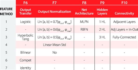 implemented ann features f 6 10 download scientific diagram