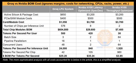 Groq Inference Tokenomics Speed But At What Cost