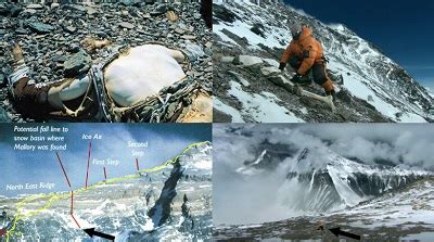 George Mallory La Leyenda Del Everest Revelada