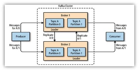 kafka vs rabbitmq what are the differences earthly blog