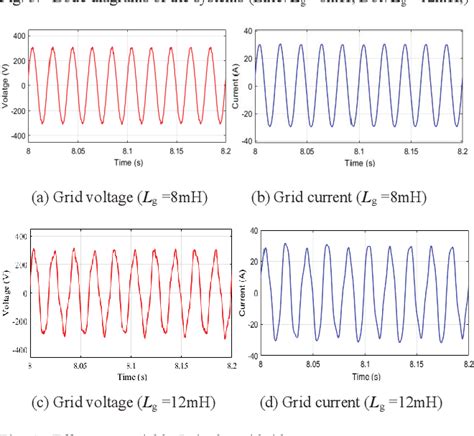 Figure 1 From Advanced Identification Methods For Power System Oscillations Based On