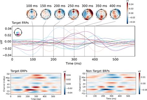 figure 1 from a systematic deep learning model selection for p300 based