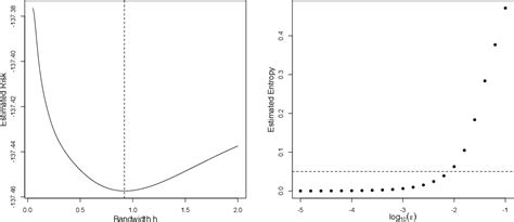 Figure 1 From Causal Effect Estimation After Propensity Score Trimming