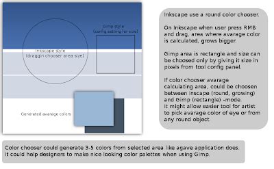 GIMP UI Brainstorm Color Picker