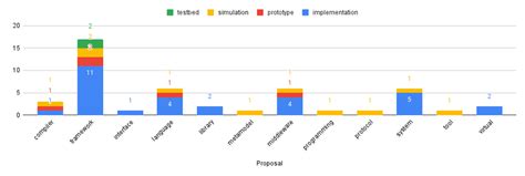 adaptation implementations and validation types download scientific