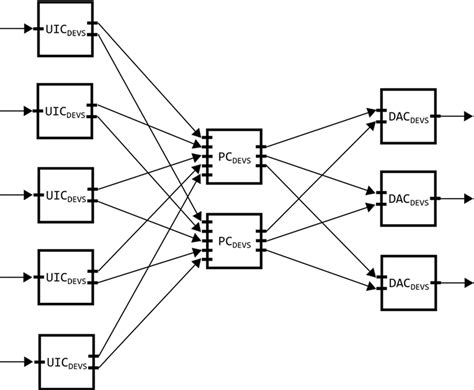 mapping the web architecture 2 into devs models detailed in table 4