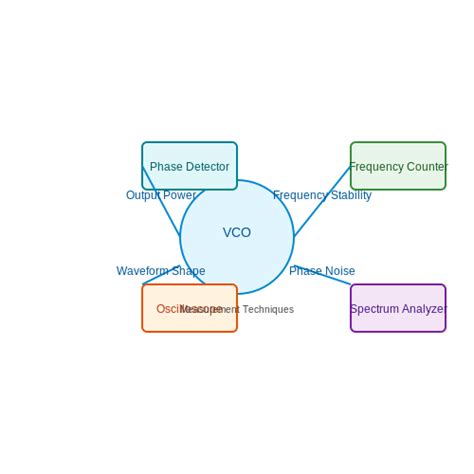 Applied Voltage Controlled Oscillators Tutorials On Electronics Next Electronics