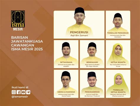 𝐏𝐞𝐦𝐚𝐬𝐲𝐡𝐮𝐫𝐚𝐧 𝐉𝐊𝐂 Ikatan Muslimin Malaysia Isma Mesir