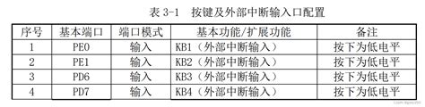 【stm32】swjtu西南交大嵌入式实验三 外部中断实验：按键中断