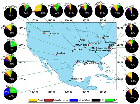 Acp Global Aerosol Type Classification Using A New Hybrid Algorithm