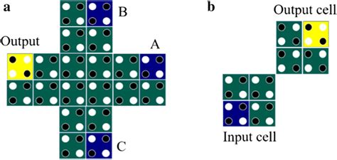 A The Layout Of Fault Tolerant Majority Gate And B Layout Of