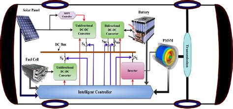 Figure 1 From A Novel Intelligent Controller Based Power Management System With Instantaneous
